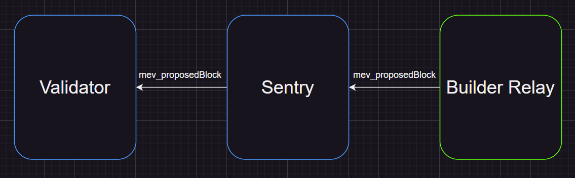 Getting Started | TxBoost